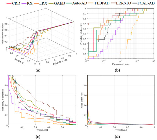 Remote Sensing | Free Full-Text | FCAE-AD: Full Convolutional ...