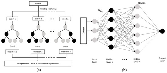 Remote Sensing | Free Full-Text | Using Machine-Learning Algorithms to ...