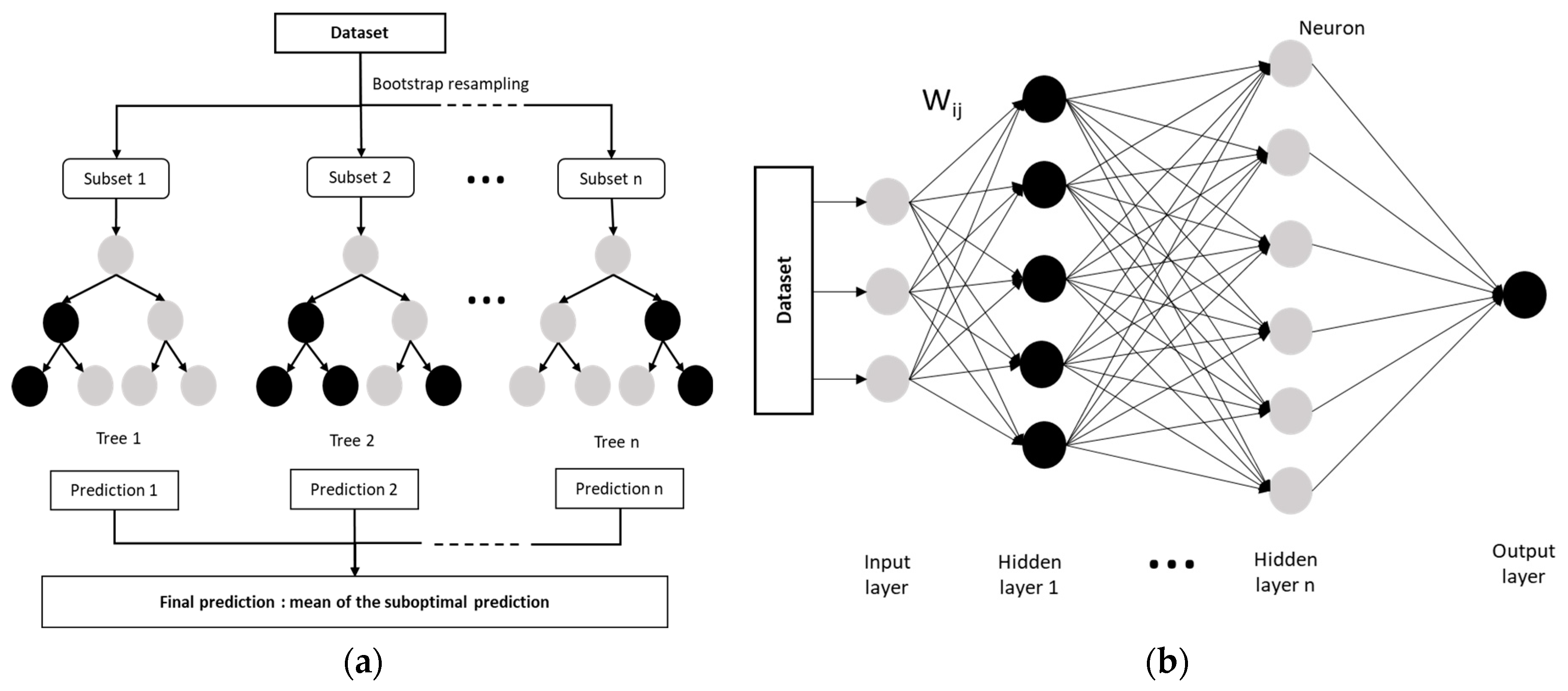Remote Sensing | Free Full-Text | Using Machine-Learning Algorithms to Predict Soil Organic ...