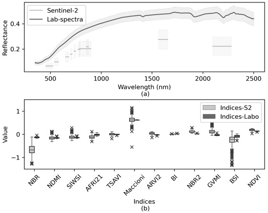 Remote Sensing Free Full Text Using Machine Learning Algorithms To