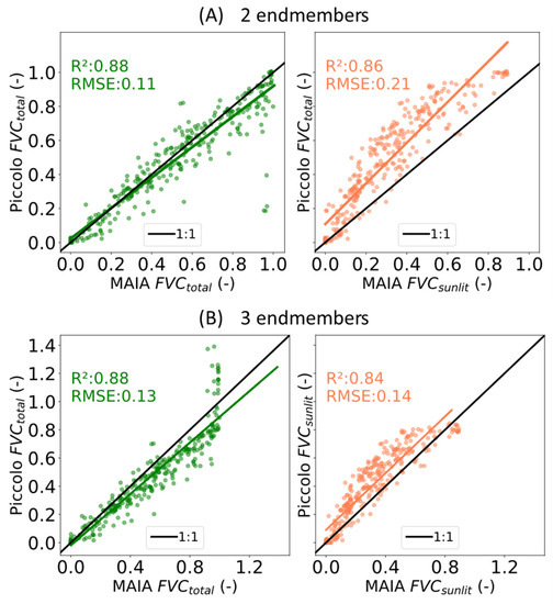 Remote Sensing | Free Full-Text | Enhancing Solar-Induced Fluorescence Interpretation ...