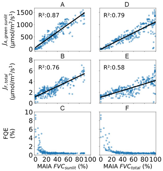 Remote Sensing | Free Full-Text | Enhancing Solar-Induced Fluorescence Interpretation ...