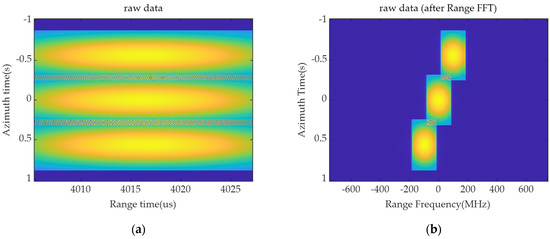 A Signal Model Based on the Space–Time Coding Array and a Novel Imaging ...