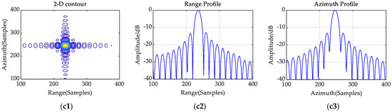 Remote Sensing | Free Full-Text | A Signal Model Based on the Space–Time Coding Array and a ...