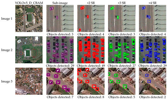 Vehicle Detection in Multisource Remote Sensing Images Based on Edge-Preserving Super-Resolution ...