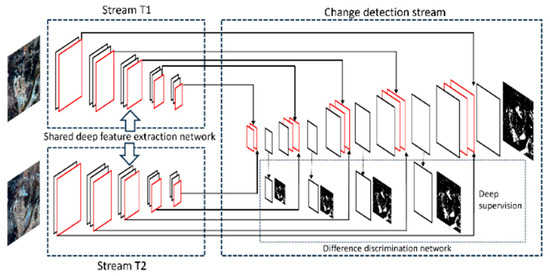 Remote Sensing | Free Full-Text | Deep Learning-Based Detection of ...