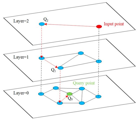 An Automatic Method for Delimiting Deformation Area in InSAR Based on HNSW-DBSCAN Clustering ...