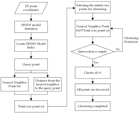Remote Sensing | Free Full-Text | An Automatic Method for Delimiting Deformation Area in InSAR ...