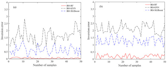 A Random Forest Algorithm Combined with Bayesian Optimization for Atmospheric Duct Estimation