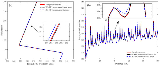 A Random Forest Algorithm Combined with Bayesian Optimization for ...