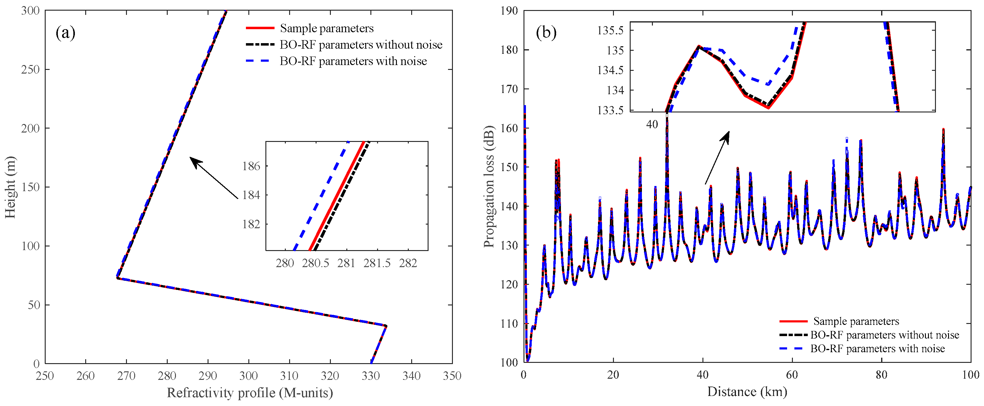 A Random Forest Algorithm Combined With Bayesian Optimization For Atmospheric Duct Estimation