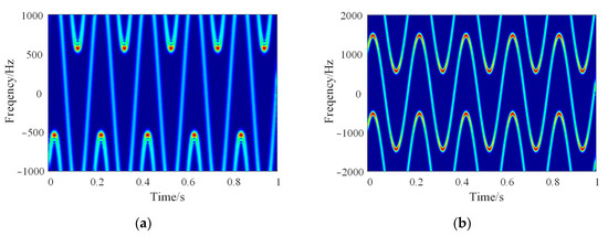 Spectral De-Aliasing Method of Micro-Motion Signals Based on a Complex-Valued U-Net Network