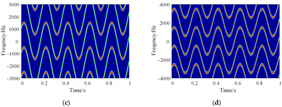 Spectral De-Aliasing Method of Micro-Motion Signals Based on a Complex-Valued U-Net Network
