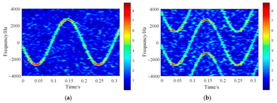 Spectral De-Aliasing Method of Micro-Motion Signals Based on a Complex-Valued U-Net Network
