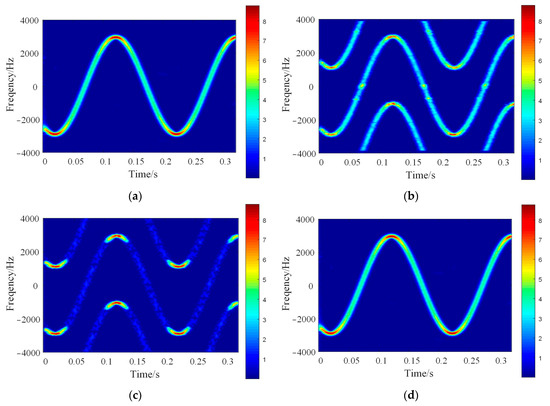 Spectral De-Aliasing Method of Micro-Motion Signals Based on a Complex-Valued U-Net Network