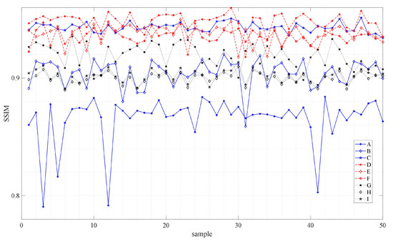 Spectral De-Aliasing Method of Micro-Motion Signals Based on a Complex-Valued U-Net Network