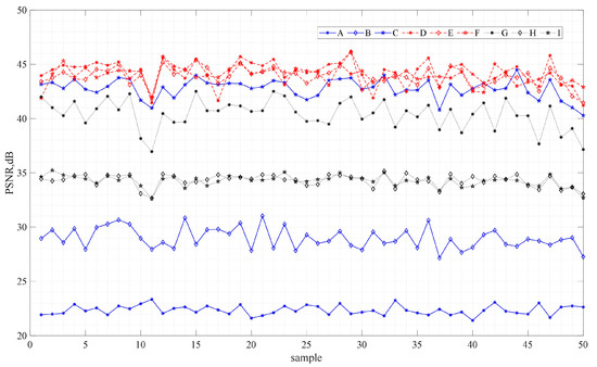 Spectral De-Aliasing Method of Micro-Motion Signals Based on a Complex-Valued U-Net Network