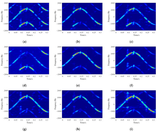 Spectral De-Aliasing Method of Micro-Motion Signals Based on a Complex-Valued U-Net Network