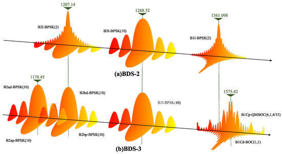 A Multi-Correlation Peak Phase Deblurring Algorithm for BeiDou B1C ...