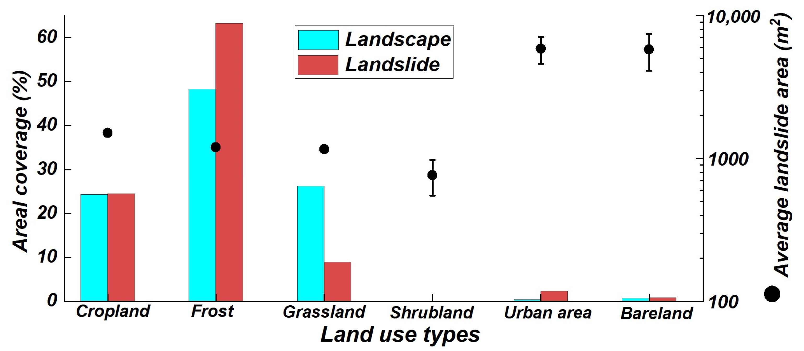 Insight into the Characteristics and Triggers of Loess Landslides ...