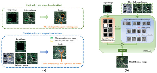 Remote Sensing | Free Full-Text | A Flexible Spatiotemporal Thick Cloud ...