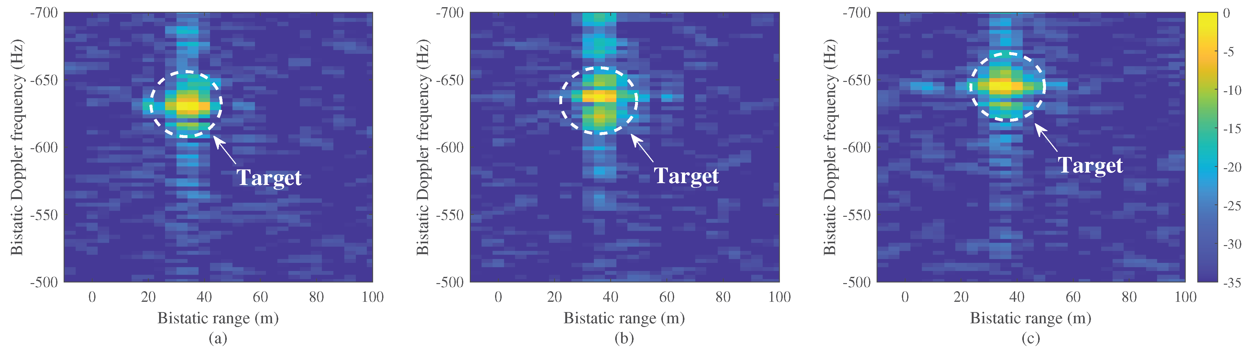 Remote Sensing | Free Full-Text | A Quasi-Coherent Detection Method Based on Radon–Fourier ...