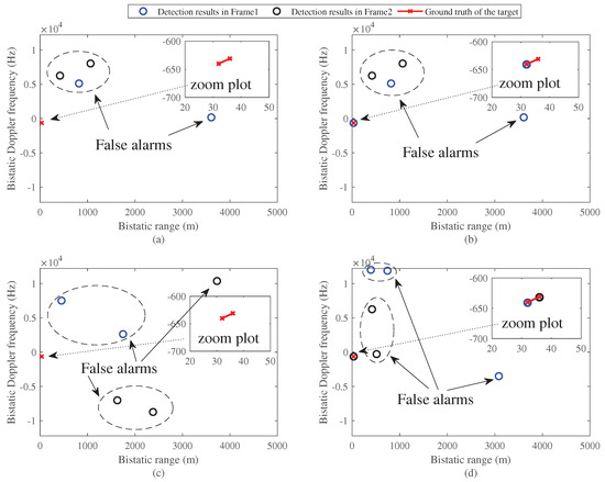 Remote Sensing Free Full Text A Quasi Coherent Detection Method Based On Radon Fourier