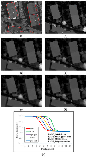 Hierarchical Edge-Preserving Dense Matching by Exploiting Reliably Matched Line Segments
