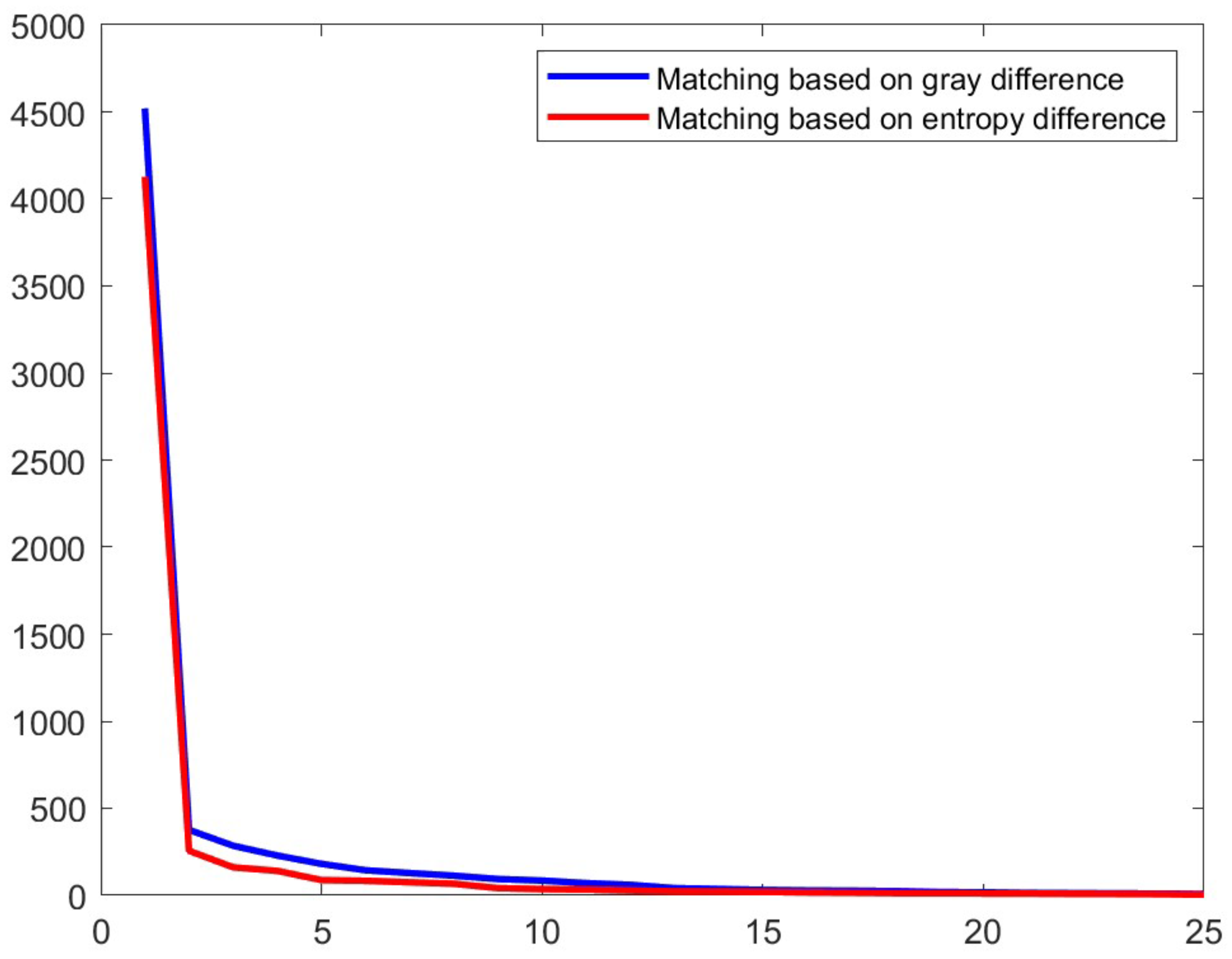 A Spatial–Temporal Block-Matching Patch-Tensor Model for Infrared Small Moving Target Detection ...