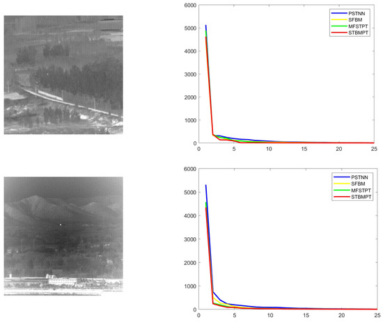 A Spatial–Temporal Block-Matching Patch-Tensor Model for Infrared Small Moving Target Detection ...