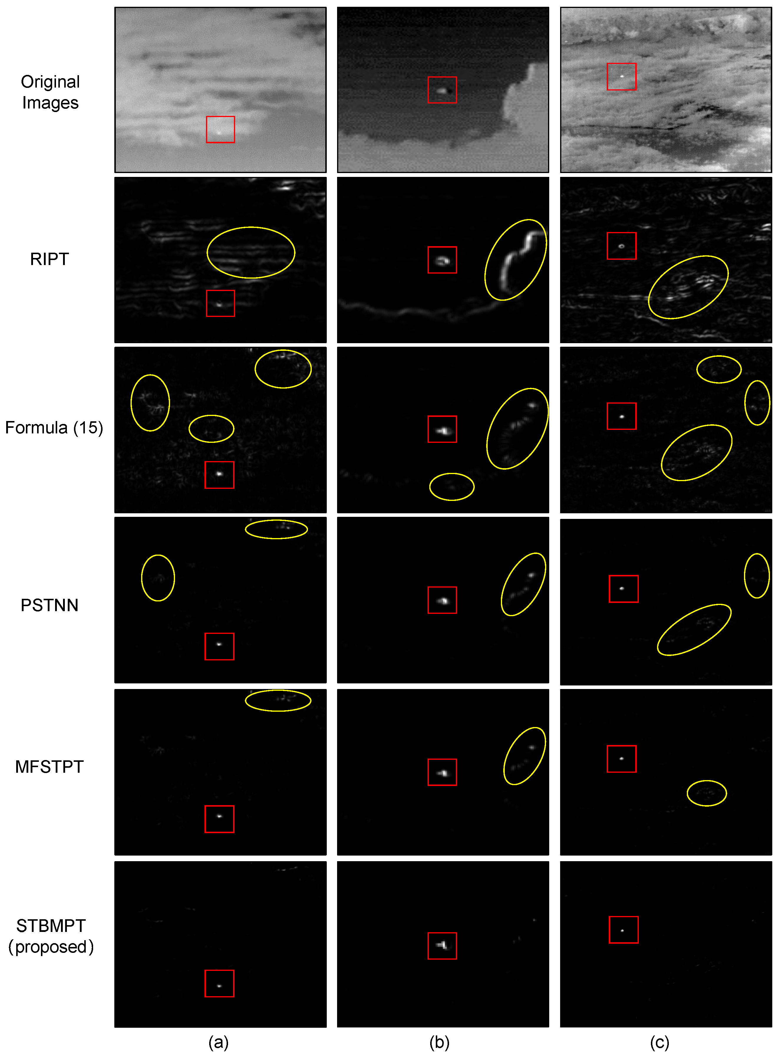 A Spatial–Temporal Block-Matching Patch-Tensor Model for Infrared Small Moving Target Detection ...