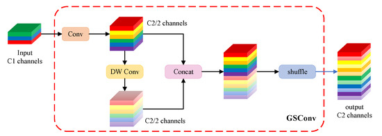 Optical Remote Sensing Ship Recognition and Classification Based on ...