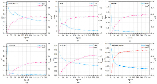 Optical Remote Sensing Ship Recognition and Classification Based on ...