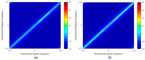 Fast Variational Bayesian Inference For Space Time Adaptive Processing