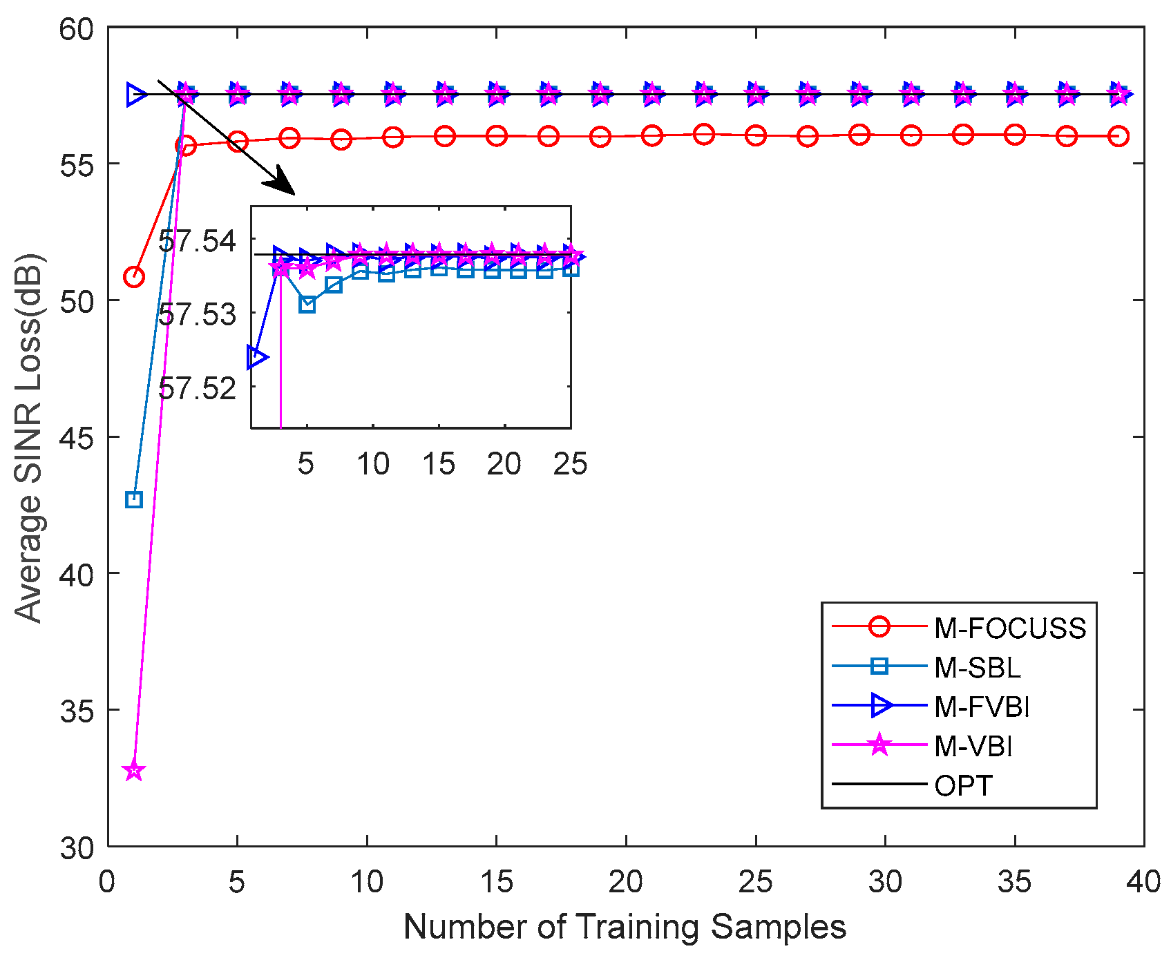 Fast Variational Bayesian Inference For Space Time Adaptive Processing 3560