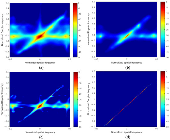 Fast Variational Bayesian Inference for Space-Time Adaptive Processing