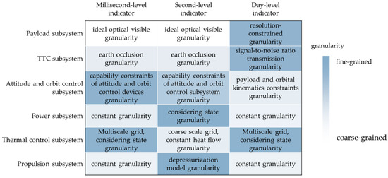 Remote Sensing | Free Full-Text | Multi-Granularity Modeling Method for Effectiveness Evaluation ...