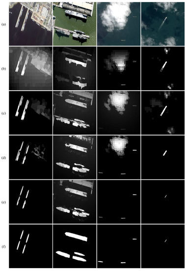 Ship Detection via Multi-Scale Deformation Modeling and Fine Region Highlight-Based Loss Function