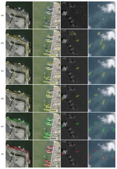 Ship Detection via Multi-Scale Deformation Modeling and Fine Region Highlight-Based Loss Function
