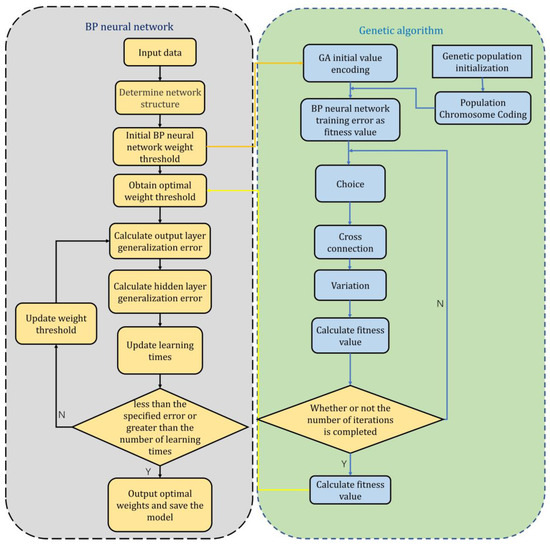 Remote Sensing | Free Full-Text | Research on Soil Moisture Inversion Method for Canal Slope of ...