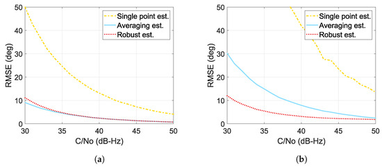 Remote Sensing | Free Full-Text | Anti-Jamming GNSS Antenna Array ...