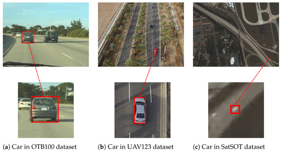 Remote Sensing | Free Full-Text | Single Object Tracking in Satellite ...