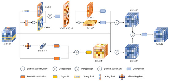 Remote Sensing | Free Full-Text | Single Object Tracking in Satellite ...