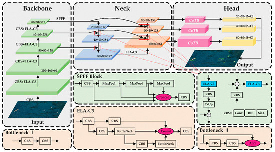 Remote Sensing | Free Full-Text | LMSD-Net: A Lightweight and High-Performance Ship Detection ...