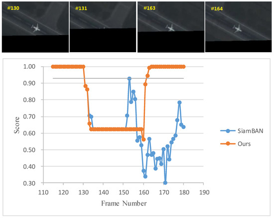 Siamese Multi-Scale Adaptive Search Network for Remote Sensing Single ...
