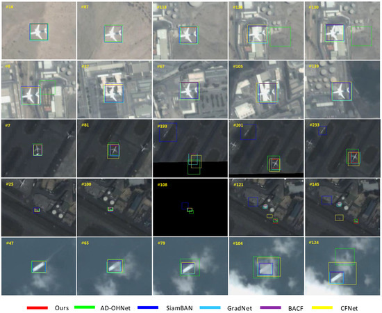 Siamese Multi-Scale Adaptive Search Network for Remote Sensing Single ...