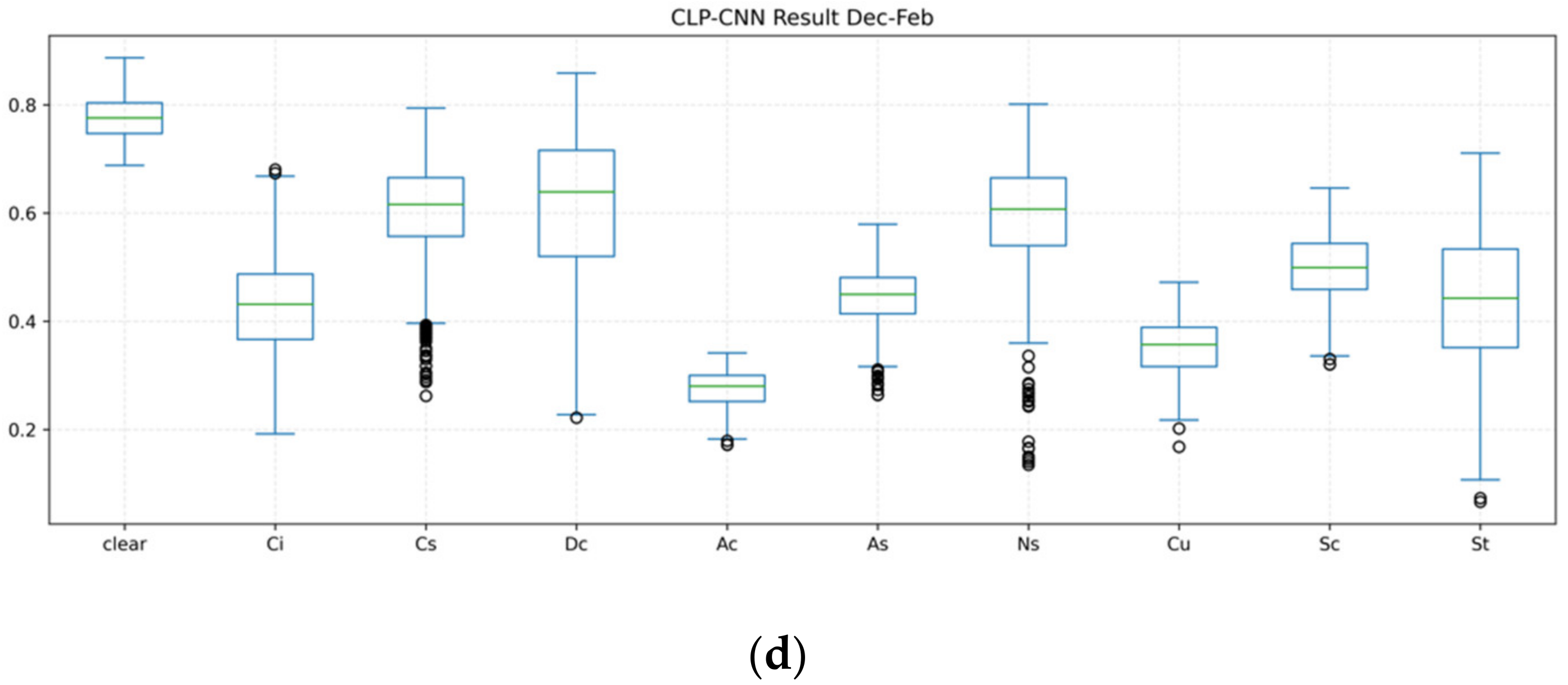 Correction Jiang Et Al A Cloud Classification Method Based On A Convolutional Neural Network