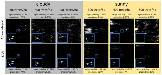 Synthetic Aperture Anomaly Imaging for Through-Foliage Target Detection