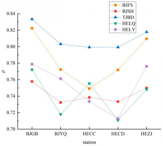 Remote Sensing | Free Full-Text | Interpolation of GNSS Position Time Series Using GBDT, XGBoost ...
