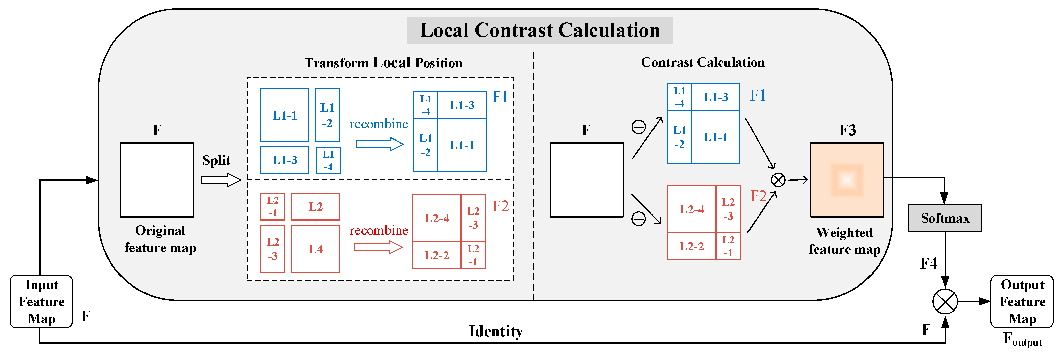 Res-SwinTransformer with Local Contrast Attention for Infrared Small ...
